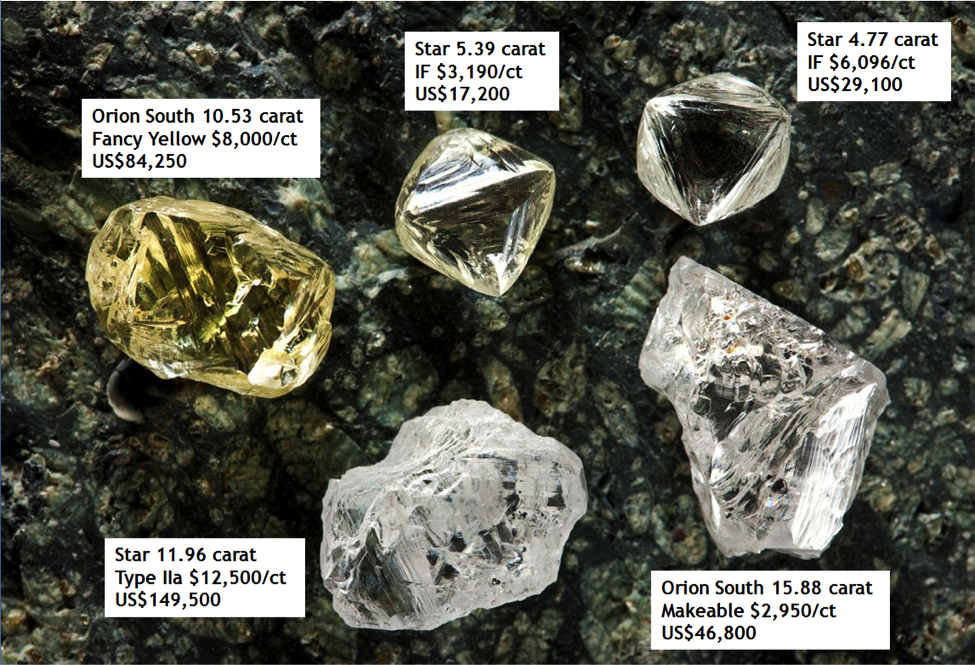 Star Diamond Corp. - Project Highlights